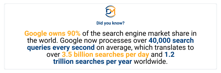 How to rank your business on Google in 2020 in COVID-19 time